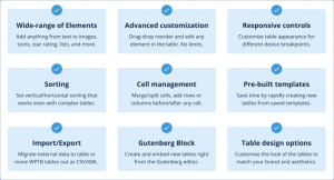 How to Add Feature Boxes With Icons in WordPress (2025)