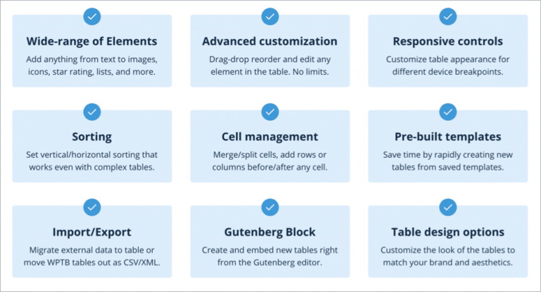 How to Add Feature Boxes With Icons in WordPress (2025)