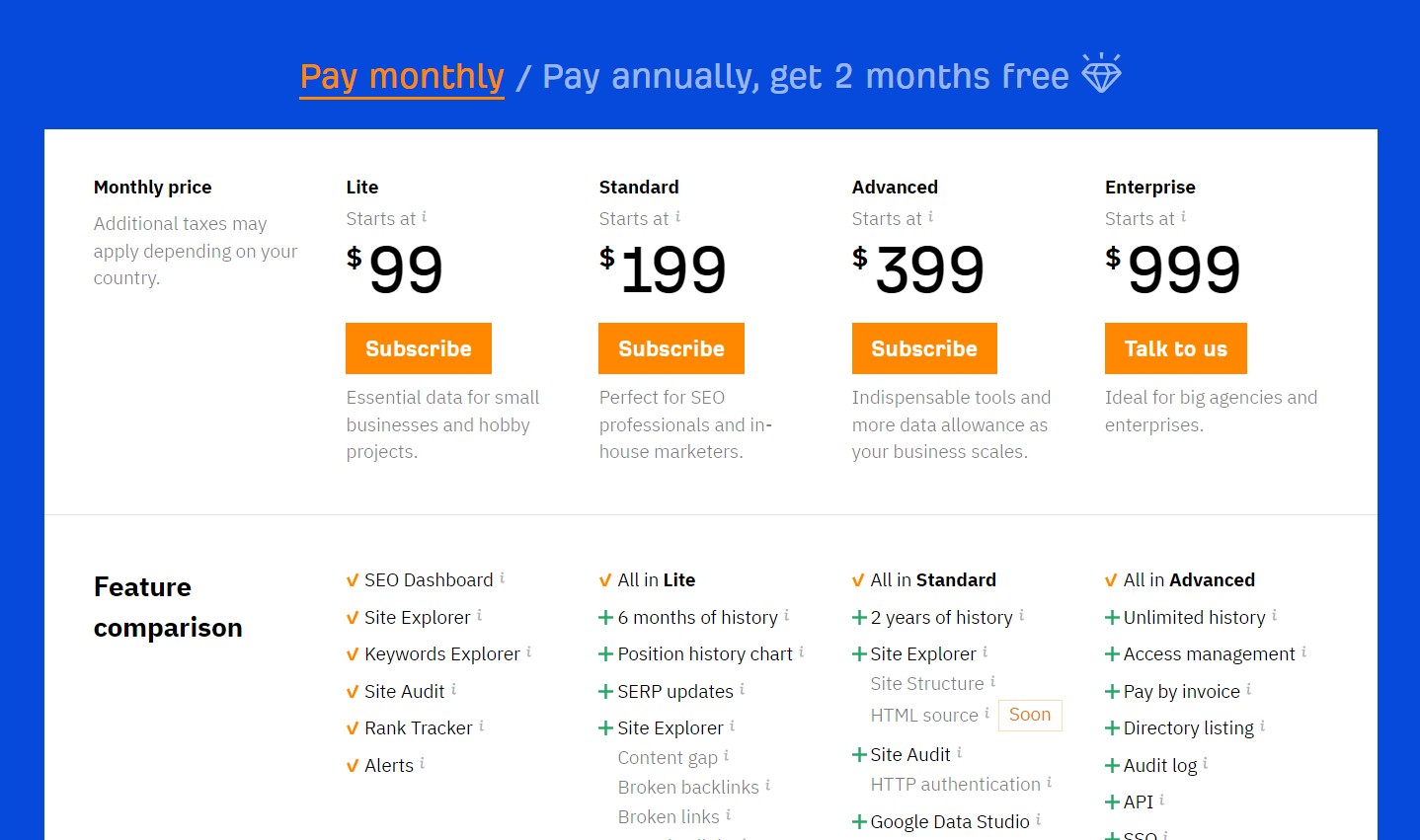 7 Best Rank Tracker WordPress Plugins & Tools (2023)