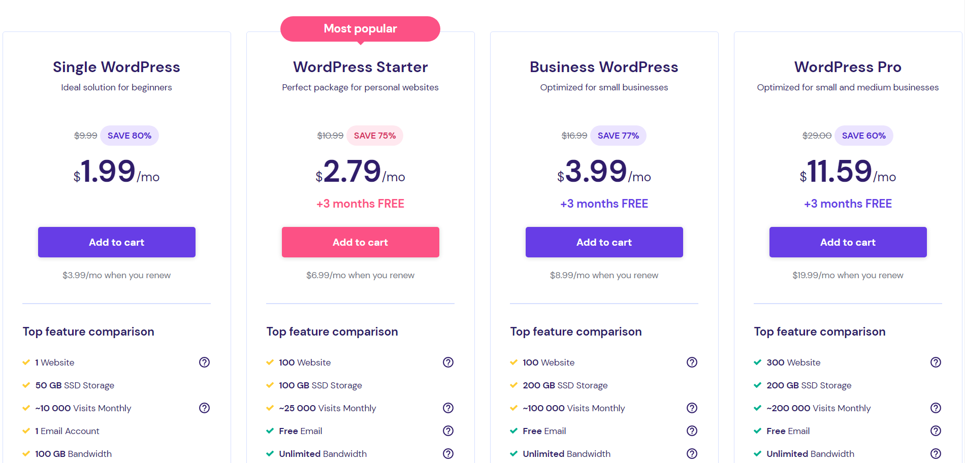 7 Best Cloudways Alternatives In 2025 (Better & Cheaper)