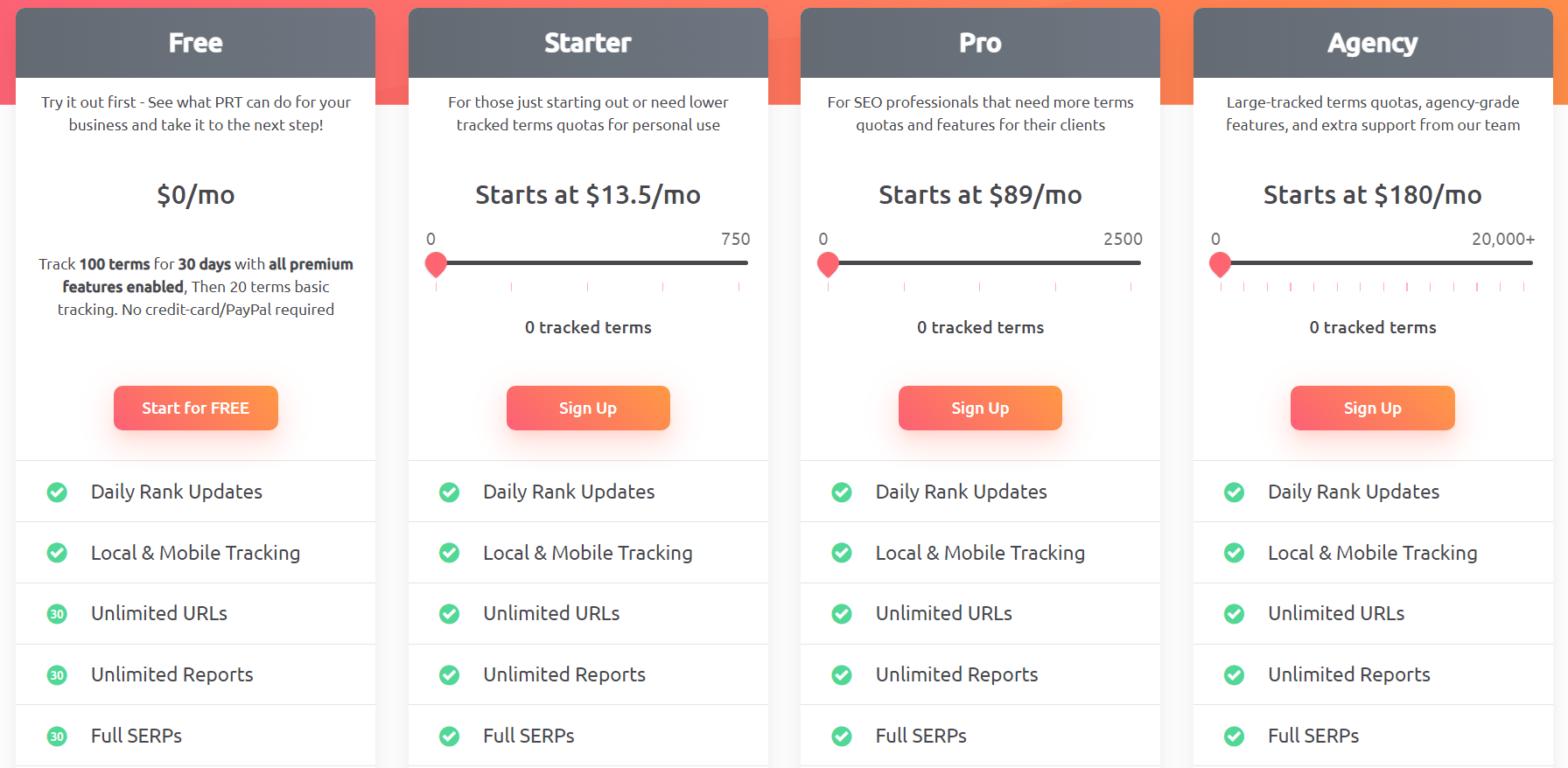 7 Best Rank Tracker WordPress Plugins & Tools (2023)