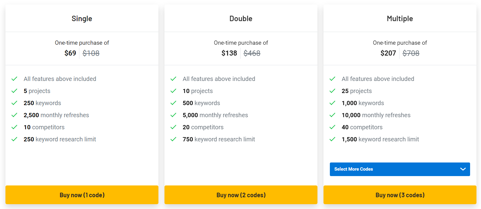 30+ Best AppSumo Lifetime Deals In 2023