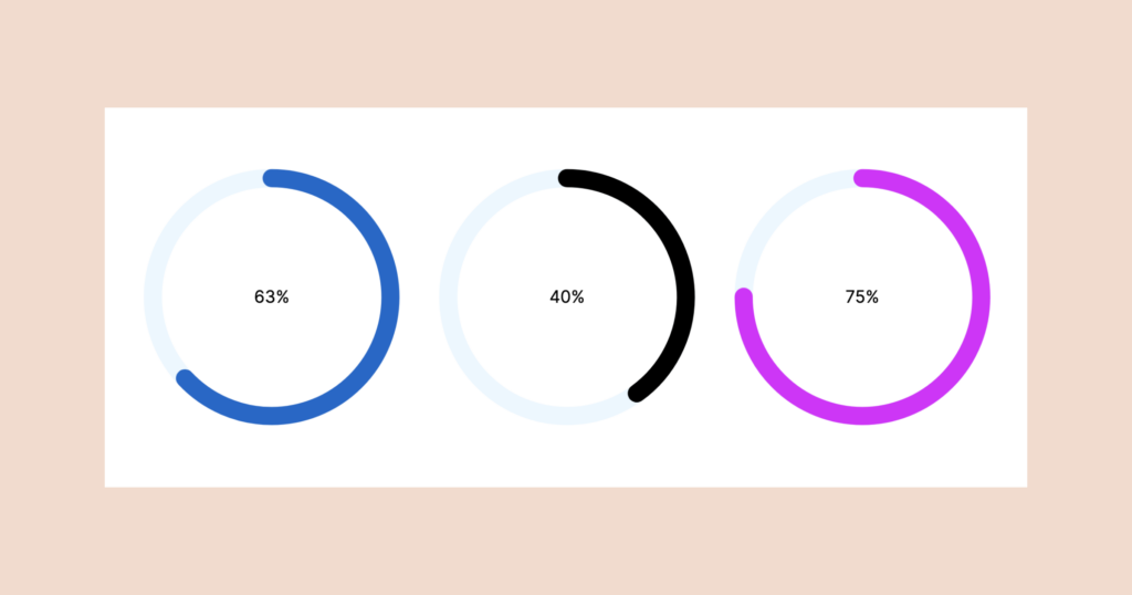 How To Add Circle Progress Bars In WordPress