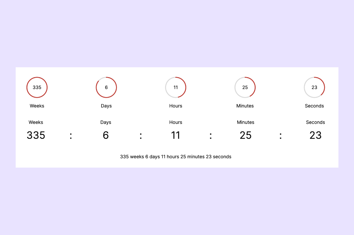 Ultimate Blocks - The #1 Gutenberg Blocks Plugin For Bloggers