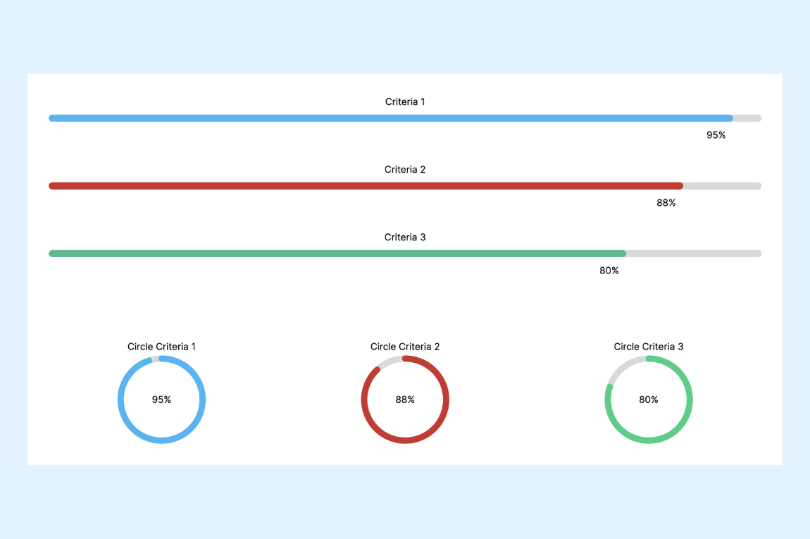 Ultimate Blocks: The Best WordPress Gutenberg Blocks Plugin (25+ Blocks)