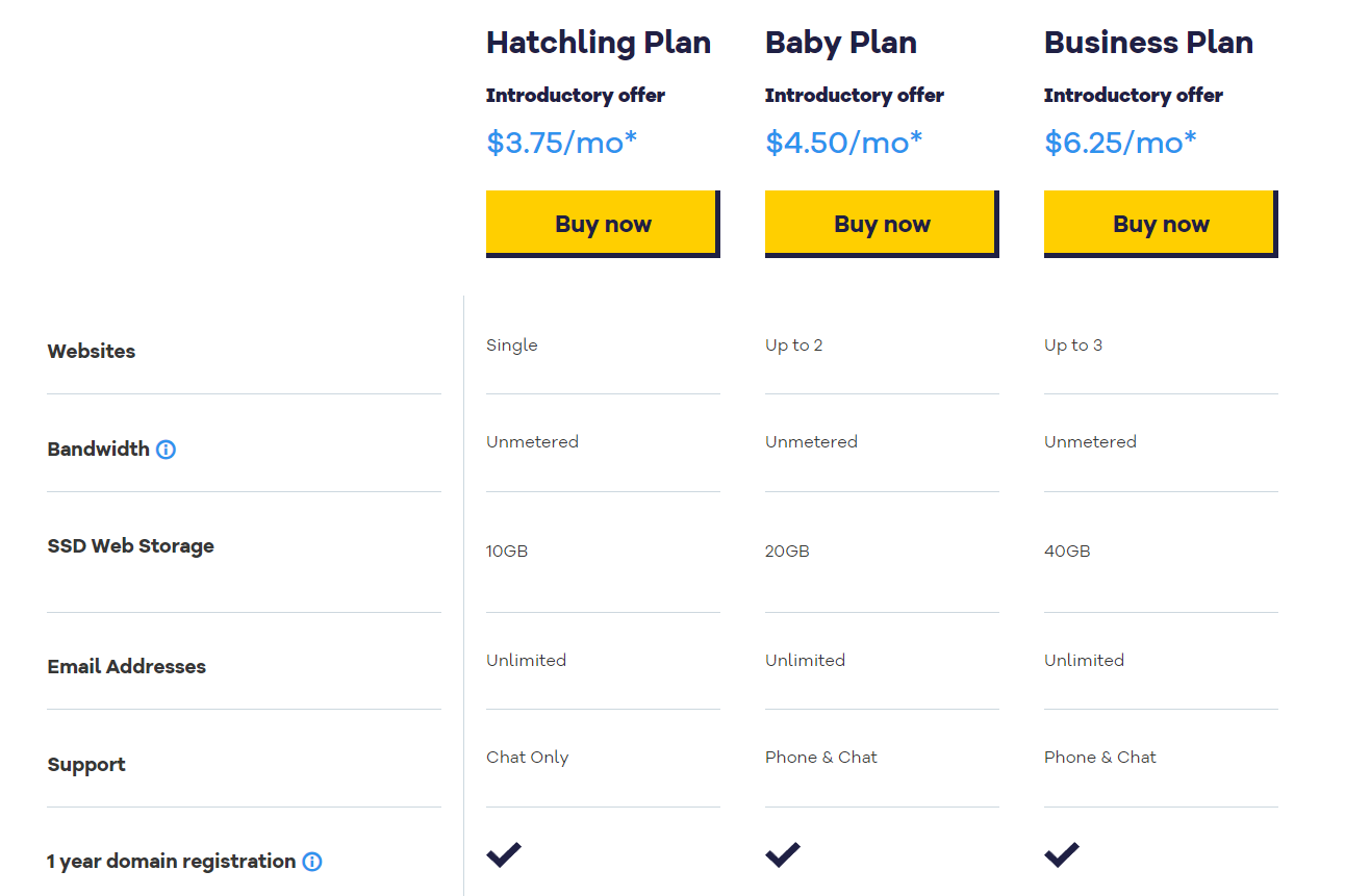7 Best Unlimited Web Hosting Plans (Websites, Storage, & Bandwidth)