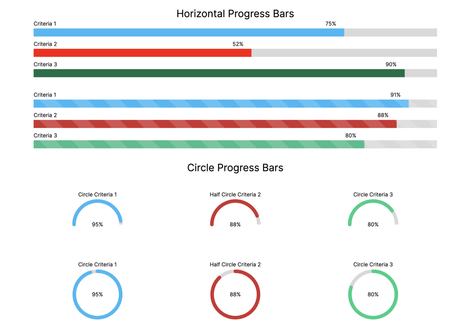7+ Best Progress Bar Plugins for WordPress (Most are Free)