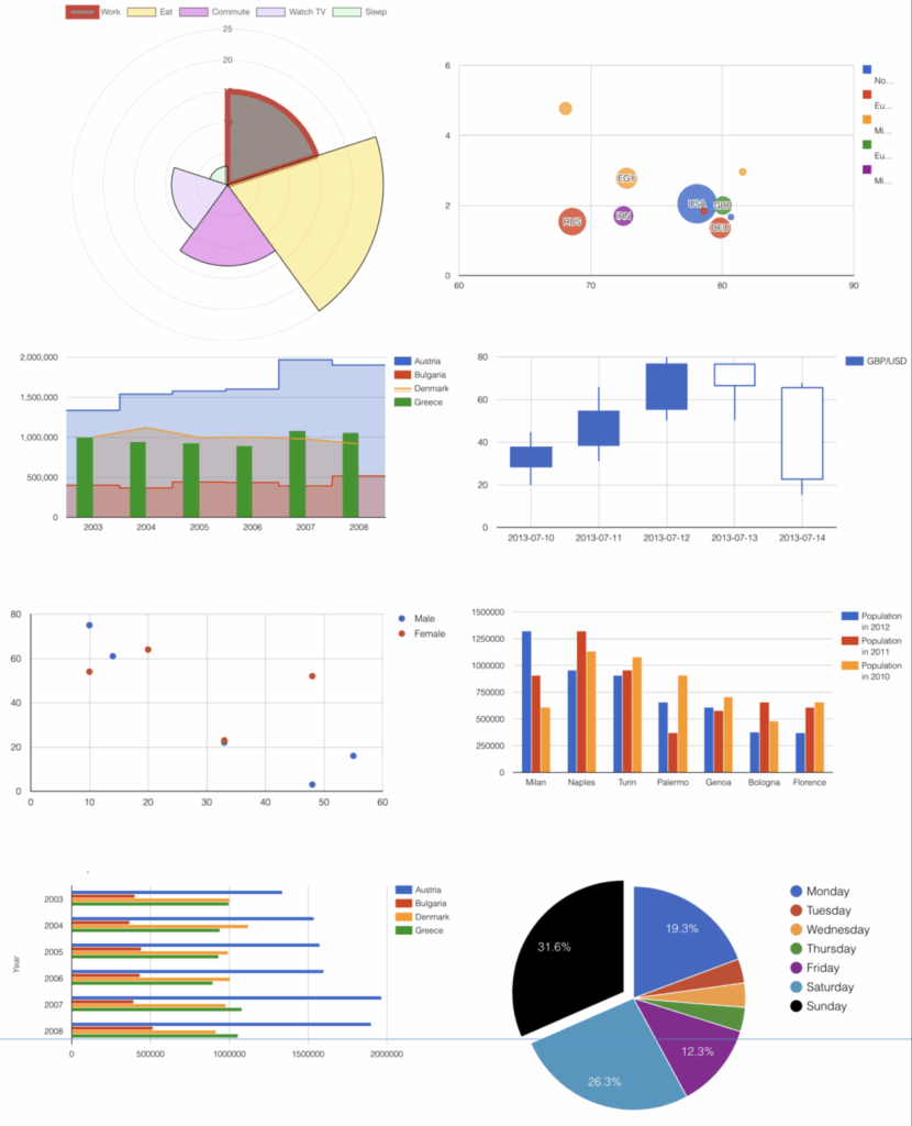 7+ Best Data Visualization WordPress Plugins (Charts & Graphs)
