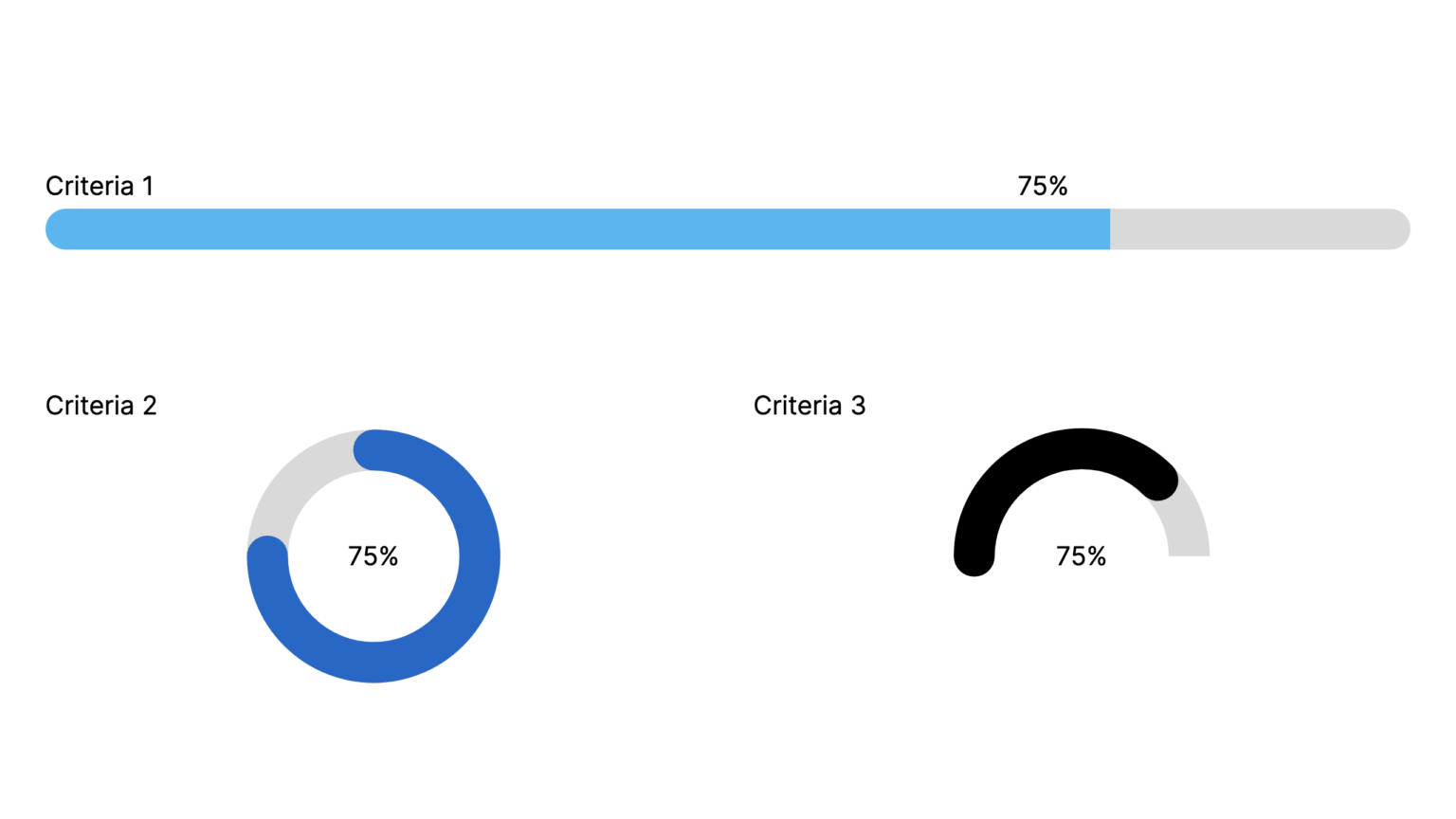 Progress Bar Block for WordPress - Ultimate Blocks