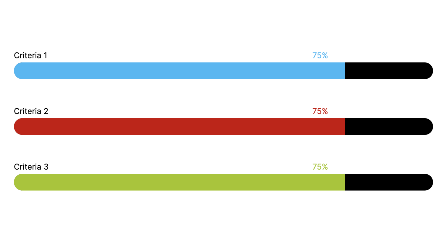 Progress Bar Block for WordPress - Ultimate Blocks