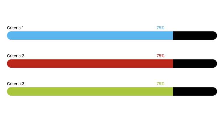 Progress Bar Block for WordPress - Ultimate Blocks