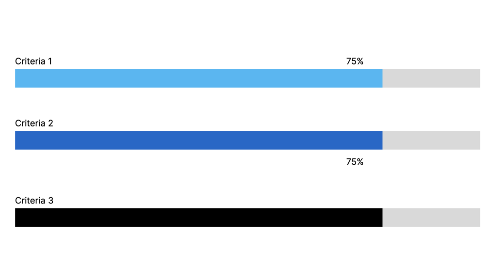 Progress Bar Block for WordPress - Ultimate Blocks