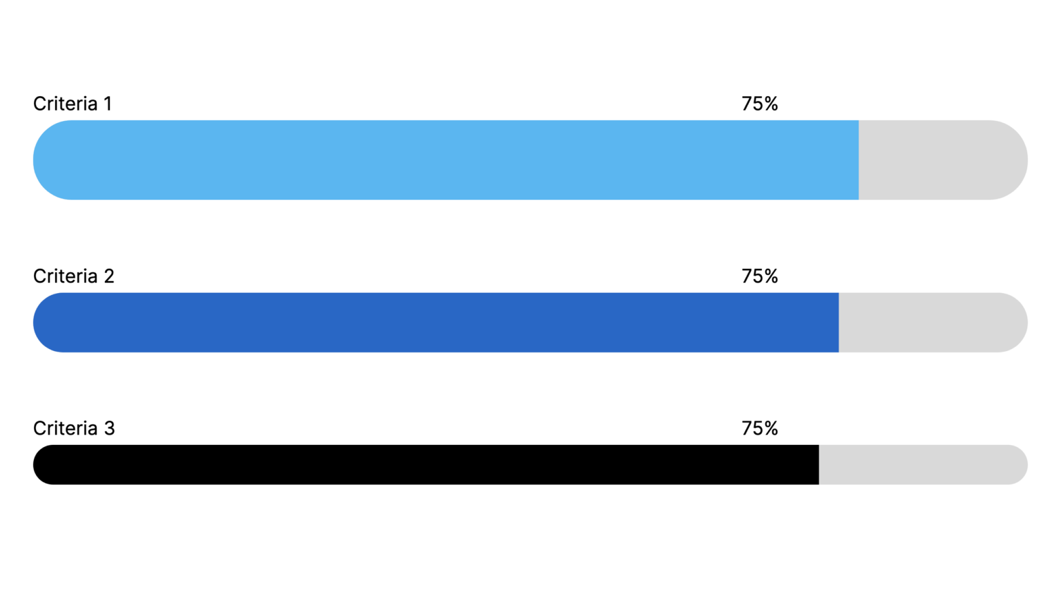 Progress Bar Block for WordPress - Ultimate Blocks