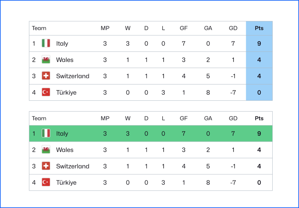 The Ultimate Blocks Recap: What’s New in July 2024? - Ultimate Blocks